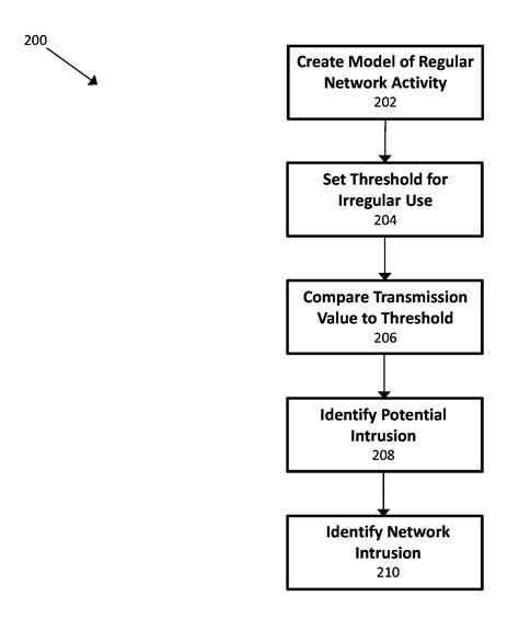 Network Intrusion Detection Eureka Patsnap