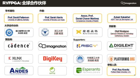 马上报名！imagination联合浙江大学举办2023国内首场rvfpga课程线下workshop 知乎