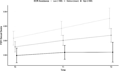 Recovery Of Healthy Sexuality In Patients With Anorexia Nervosa Treated