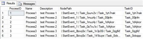 Sql Add Where Condition For Check Attribute Value In Xml Nodes