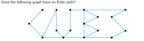 Solved Does The Following Graph Have An Euler Path
