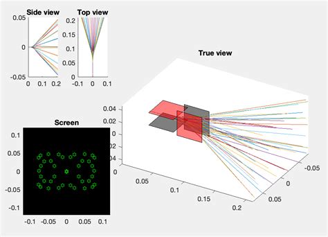 GitHub Sofia Lpz Matlab Oscilloscope Simulation Of An Oscilloscope Using Matlab