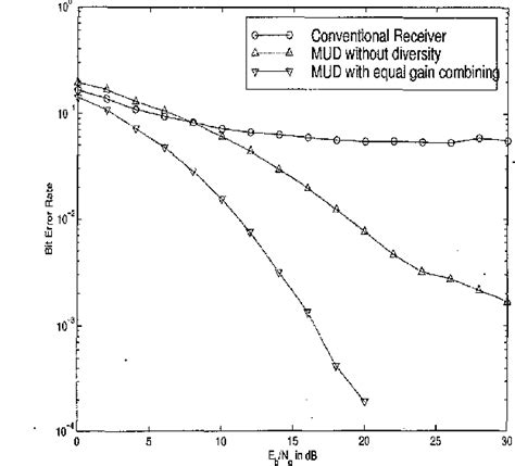 Figure 1 From Multiuser Detection With Base Station Diversity Semantic Scholar
