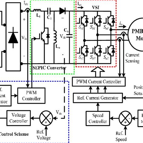 Pdf Single Phase Sepic Based Pfc Converter For Pmbldcm Drive In Air Conditioning System