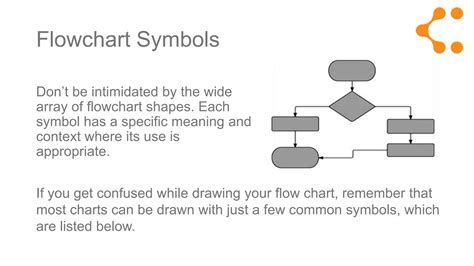 Flowchart Symbols Meaning Explained PPT