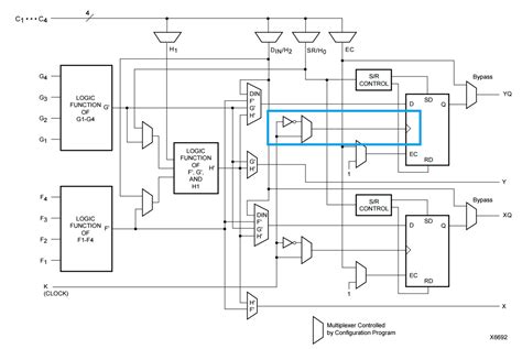 Fpga What Is This Multiplexer Doing In This Design Electrical Engineering Stack Exchange