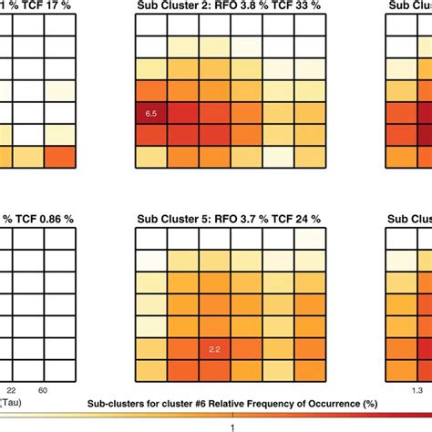 The Moderate Resolution Imaging Spectroradiometer Modis Cloud Top