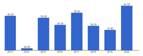 Eritrea Informal Economy Mimic Method Data Chart