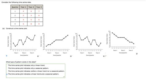 Solved Consider The Following Time Series Data A Chegg