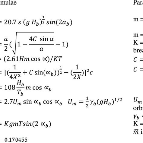 Theoretical And Empirical Formulas Used In The Study Download