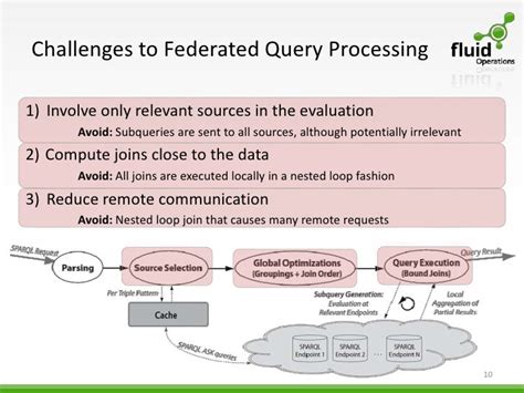 Fedx Optimization Techniques For Federated Query Processing On Link