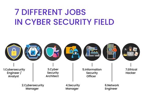 akash pawar on linkedin cybersecurity engineer
