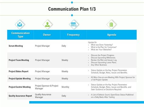 Project Deliverables Outline Communication Plan Budget Ppt Gallery