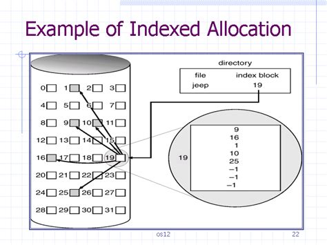 File Systems Naukri Code 360
