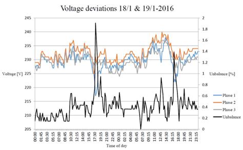 Robust Pll Based Grid Synchronization And Frequency Monitoring