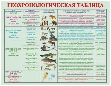 Таблица эр и периодов