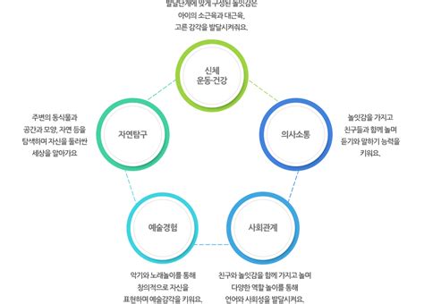 오감발달 놀이 정부세종청사 차오름어린이집