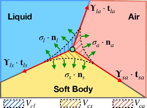 Figure 1 From Hydrophobic And Hydrophilic Solid Fluid Interaction Semantic Scholar