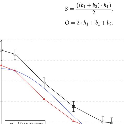 Air Flow Velocity Profile Download Scientific Diagram