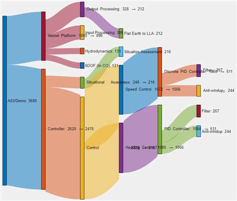 Visualizing The Number Of Blocks In A Simulink Model Guy On Simulink Matlab And Simulink