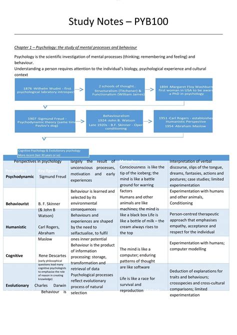 Lectures 1 13 Foundation Psychology Pyb100 Pyb100 Foundation
