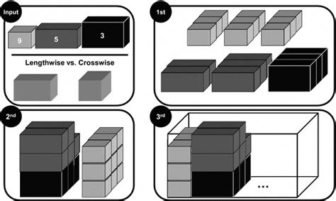 Visualization Of Loading Algorithm Download Scientific Diagram