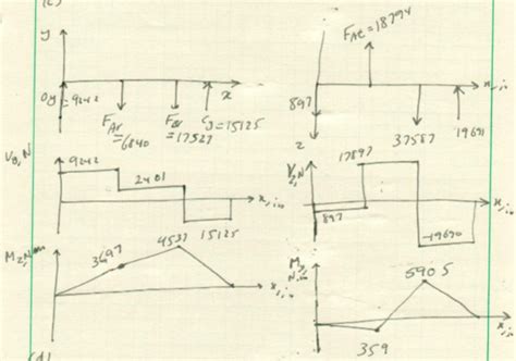 solved for the problem 4 hw assignment 2 build upon the
