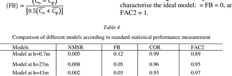 Table 4 From Three Dimensions Advection Diffusion Equation In Unstable
