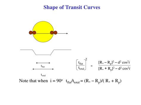 Ppt The Transit Method Powerpoint Presentation Free Download Id 6445777