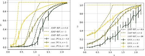 Neural Prior Stochastic Block Model