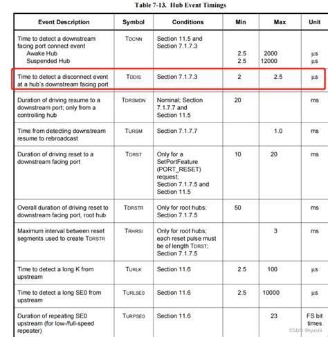 usb 断开检测 usb断开机制 csdn csdn博客