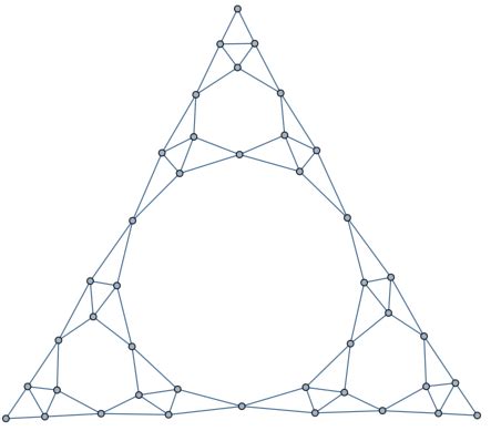 Graphs And Networks How To Replicate Graphic Output Of GraphData With Graphplot Mathematica
