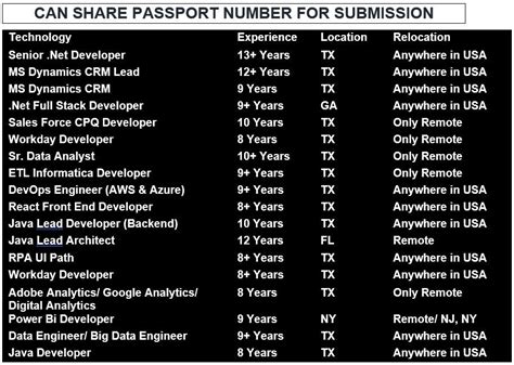 Java Ui Ux Pegaprpc Programanger Techtalent Hiringnow Available Bi Ai Java Qa