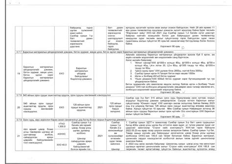 Аймгийн Засаг даргын 2020 2024 оны үйл ажиллагааны хөтөлбөрийн төлөвлөгөөний хагас жилийн хэрэгжилт