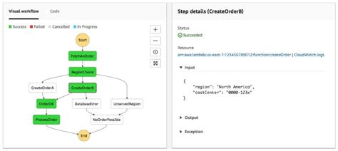 Serverless คืออะไร มารู้จักการพัฒนาระบบเว็บแบบใหม่ ราคาถูก แถมไม่ล่ม