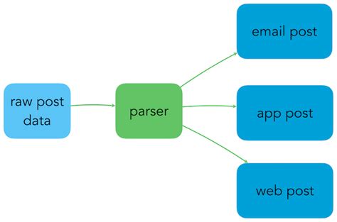 Improving Code Blocks In Substack Newsletters