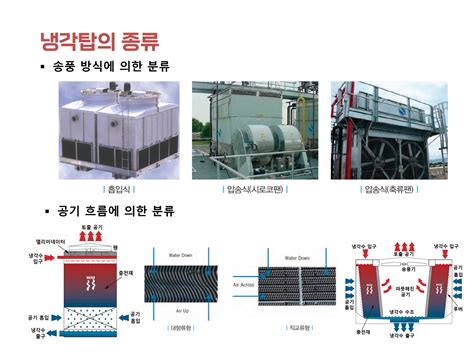 기계설비 유지관리자 기술교육 자료교재 업로드 4회차냉각탑 푸른기술