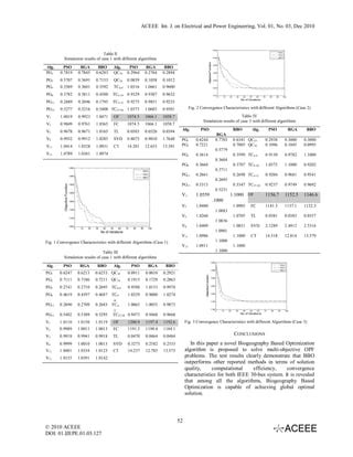 Biogeography Based Optimization Approach For Optimal Power Flow Problem Considering Valve