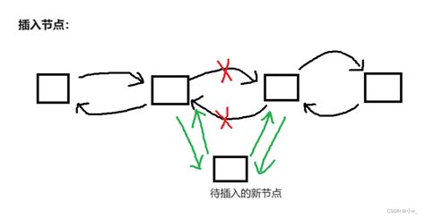 【第五课】数据结构：双链表 acwing827 含思路详解 c 代码 827 双链表 c csdn博客