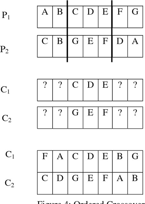 Figure 1 From Concentric Tabu Search Algorithm For Solving Traveling Salesman Problem Semantic