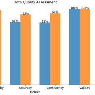 Histogram Data Quality Metrics See Online Version For Colours Download Scientific Diagram