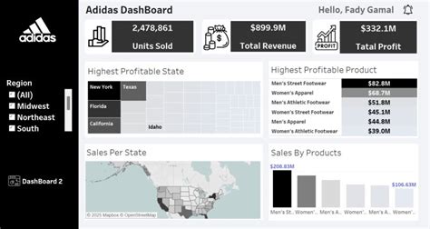 Tableau Dashboard Dataanalysis Storytellingwithdata Powerbi Iti Fady Gamal 19 Comments