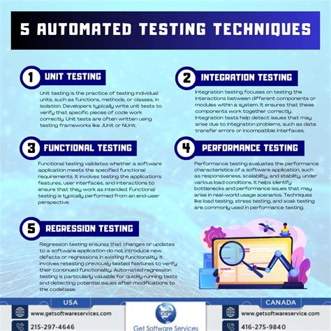 Get Software Service Inc On Linkedin Getsoftwareservice