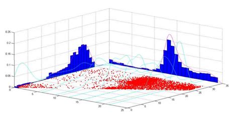 matlab中rand和randn函数的区别 360新知