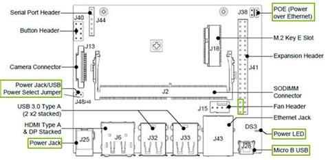 Power Supply Considerations For Jetson Nano Developer Kit Jetson Nano NVIDIA Developer Forums