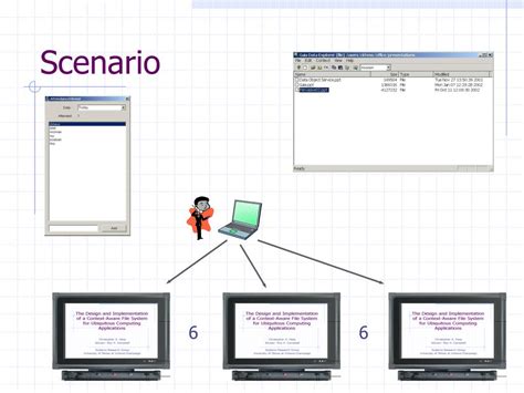 Ppt The Design And Implementation Of A Context Aware File System For