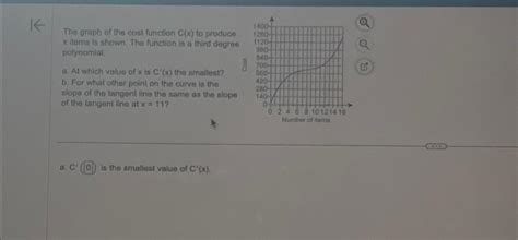 Solved The Graph Of The Cost Function C X To Produce X Chegg Com