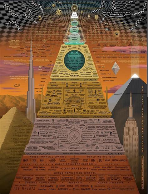 World Hierarchy Deep State Pyramid Map Pdf Digital Download Etsy World Hierarchy Deep State Pyramid Map Pdf Digital Download Etsy