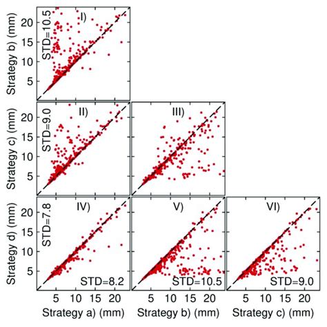 ambiguity fixed mean standard deviations of position errors comparison