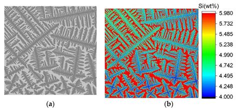 gpu based cellular automata model for multi orient dendrite growth and